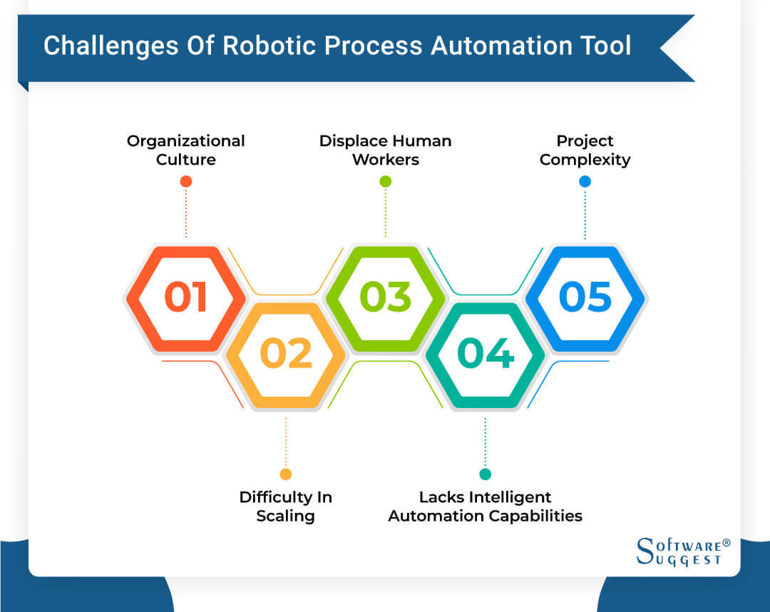 Best Robotic Process Automation Software in India for 2025 - Get Free Demo