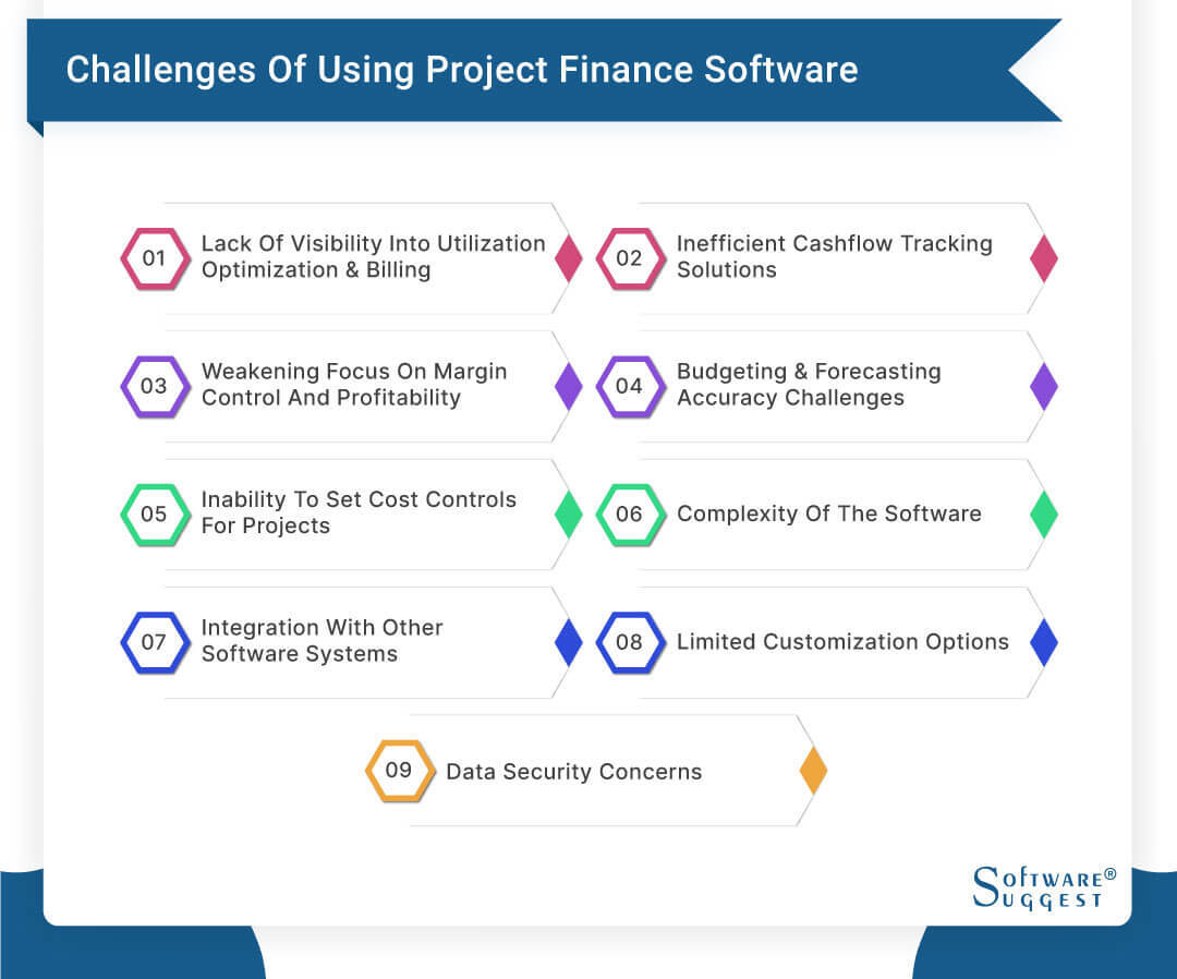 Best Project Finance Management Software in India for 2026 - Get Free Demo