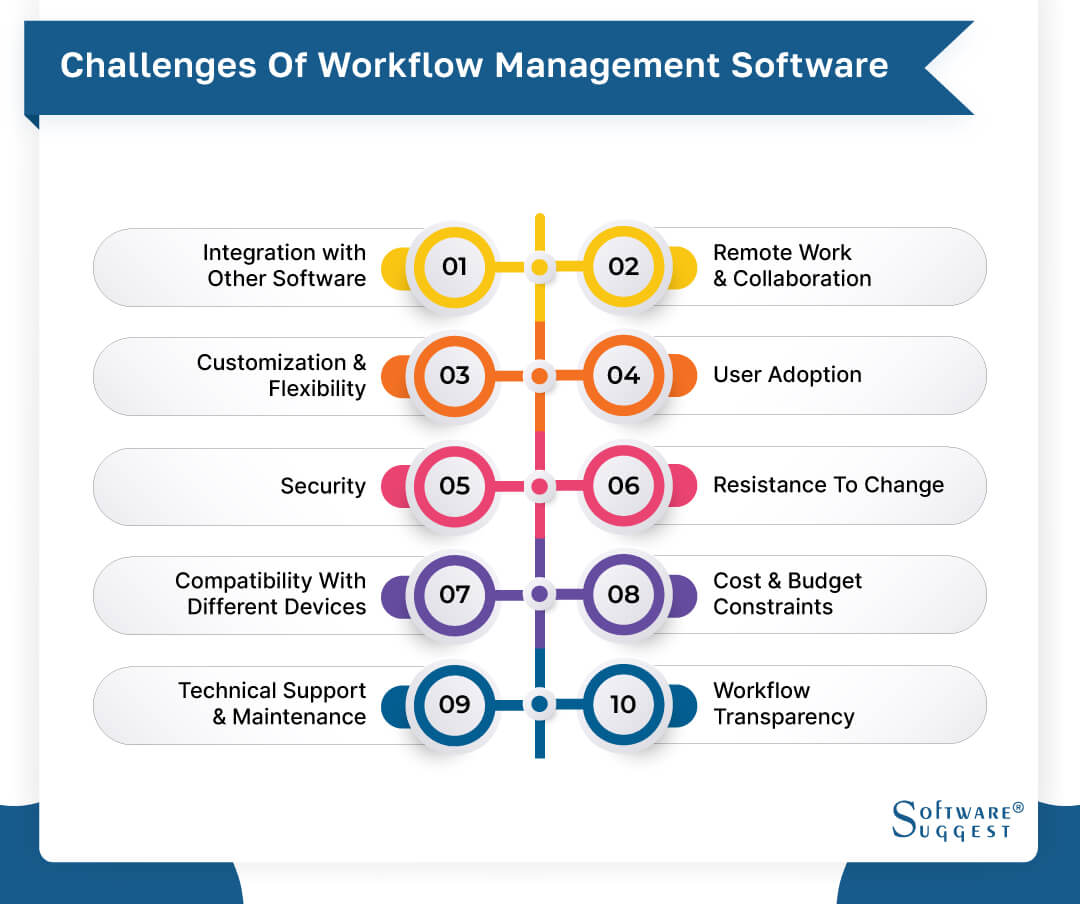 20 Best Workflow Management Software in 2025