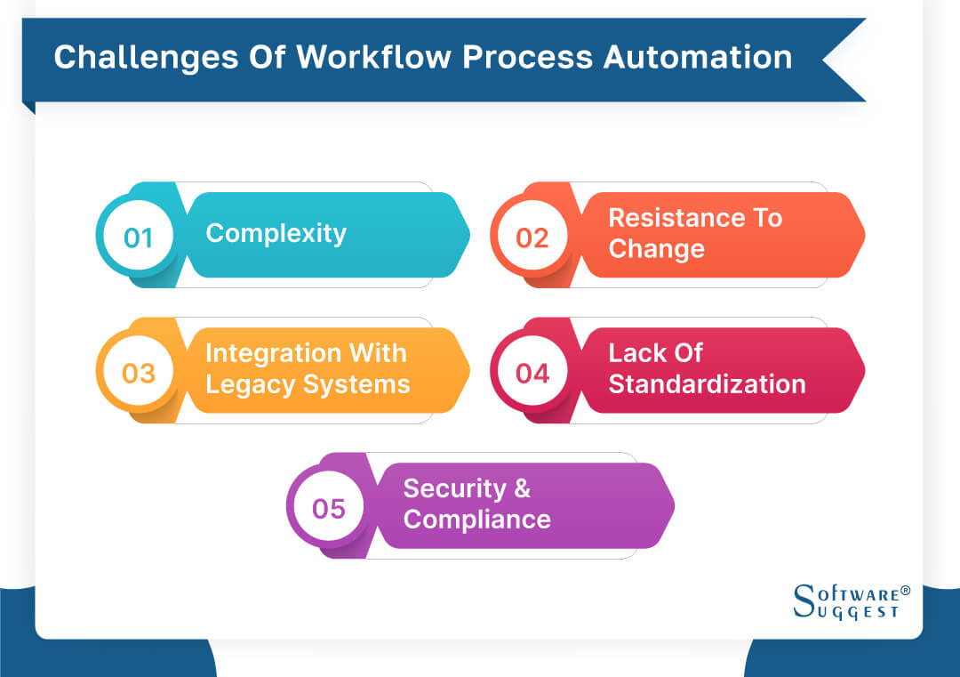 Best Workflow Automation Software in India for 2025 - Get Free Demo
