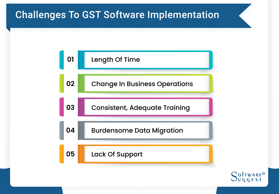 20 Best GST Software for Return Filing in India