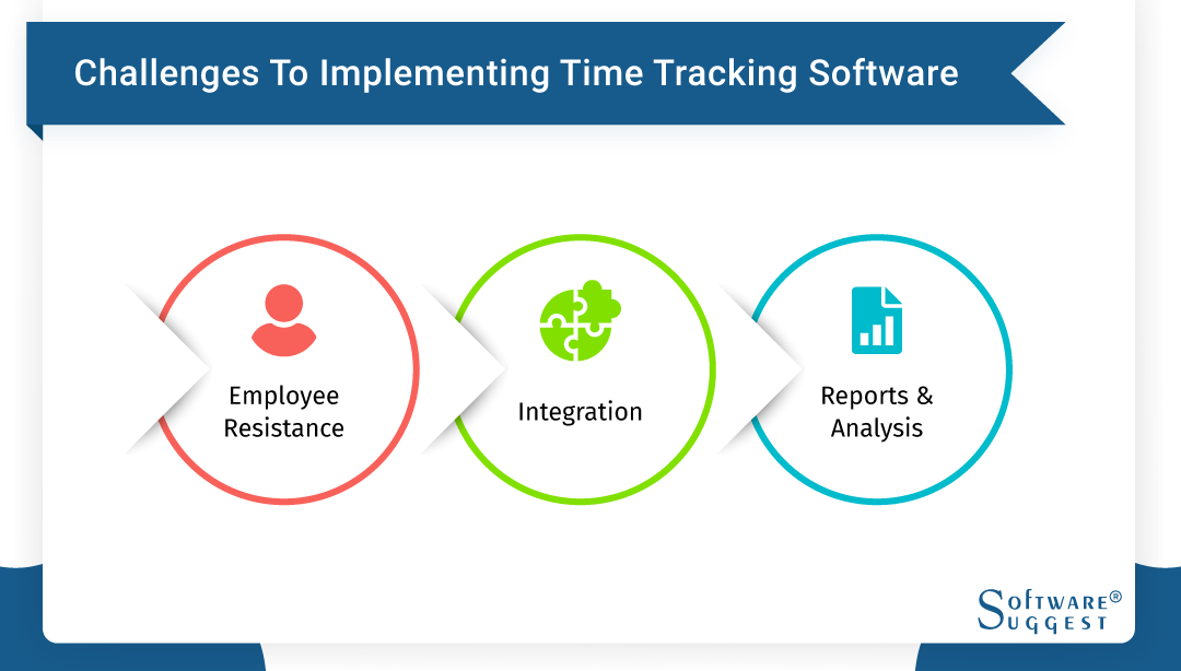 Best Time Tracking Software for Productive Teams