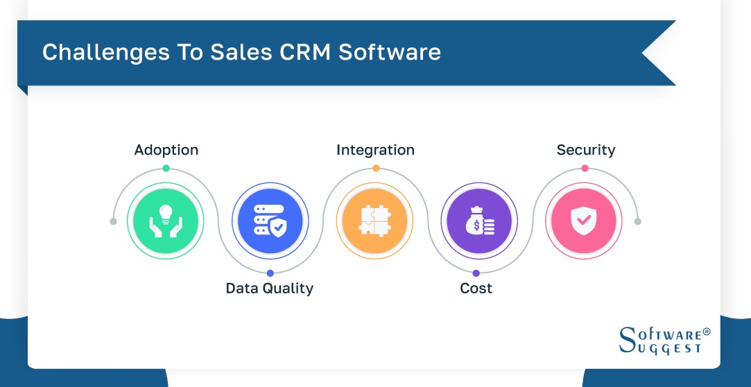 Best Sales CRM Software in India for 2026 - Get Free Demo