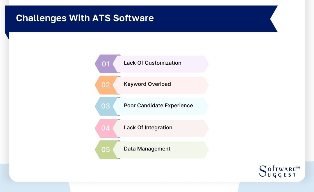 20 Best Applicant Tracking System (ATS) in 2024