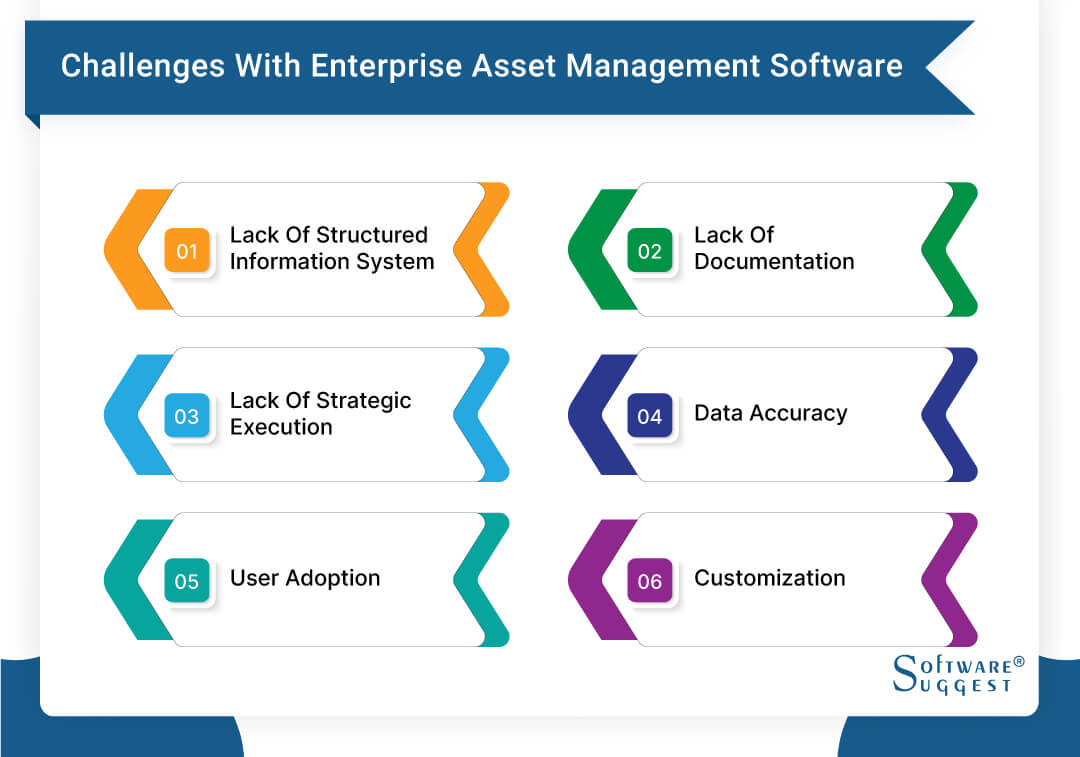 Best EAM Software in India for Your Business - Get Free Demo