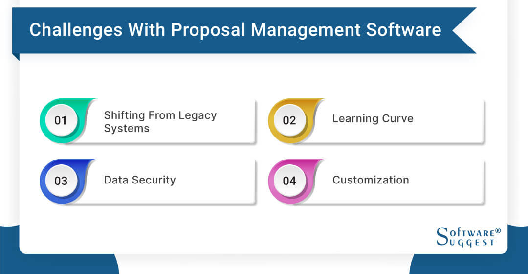 Best Proposal Management Software in India for 2025 - Get Free Demo