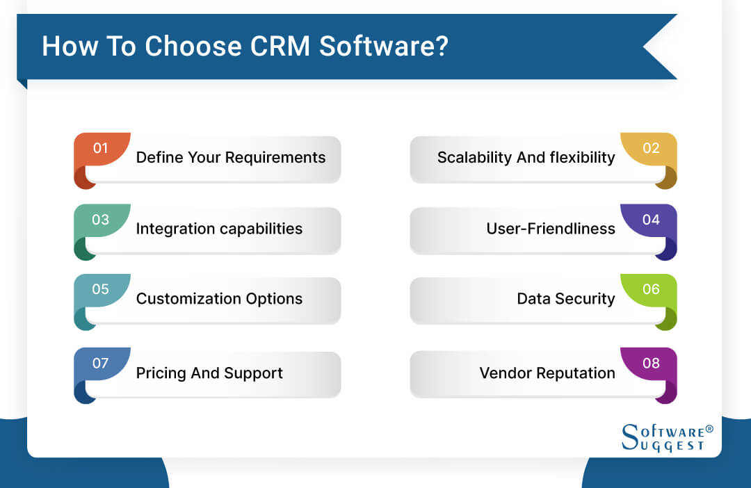 20 Best CRM Software for Your Business in 2023