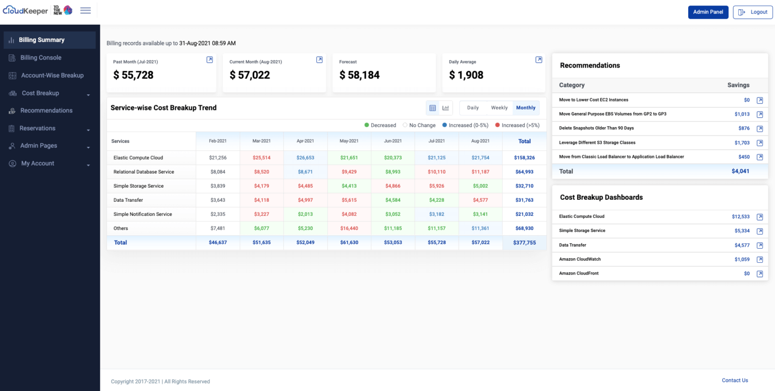 CloudKeeper - Pricing, Features, and Details in 2025