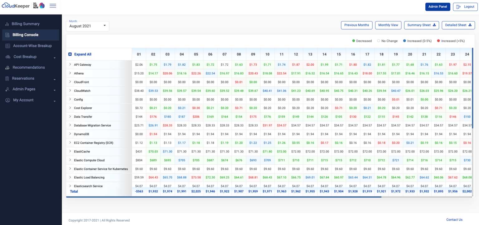 CloudKeeper - Pricing, Features, and Details in 2025