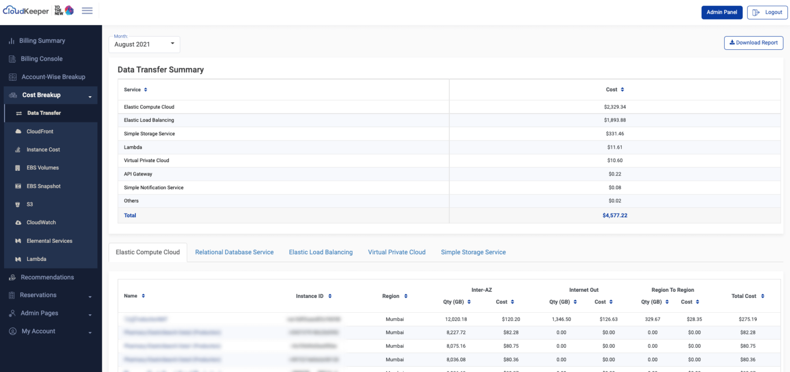 CloudKeeper - Pricing, Features, and Details in 2025