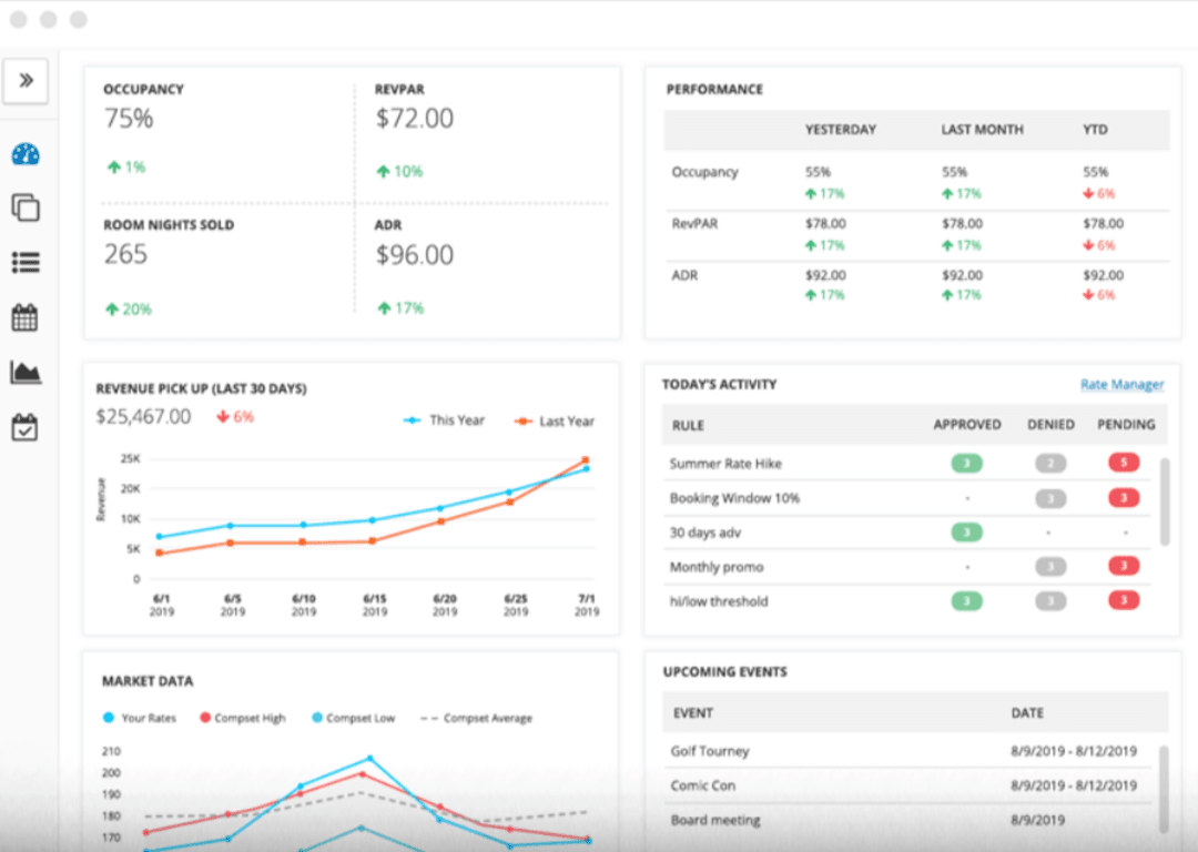 Best Channel Management Software in India for 2026 - Get Free Demo