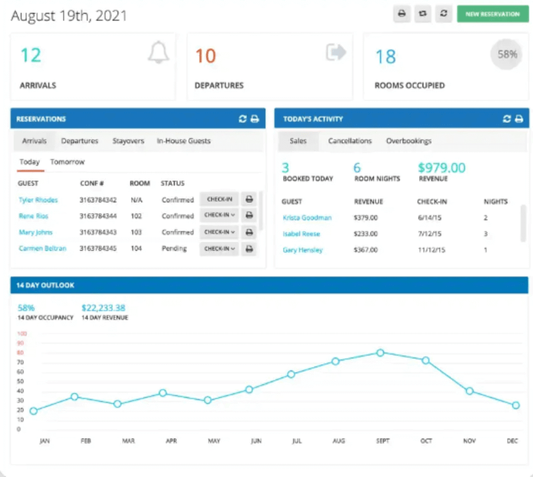 20 Best Hospitality Property Management Systems in 2025