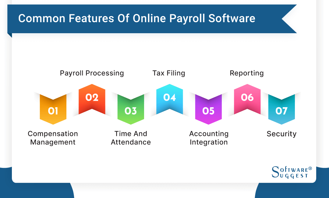 Best Online Payroll Software in India for 2025 - Get Free Demo