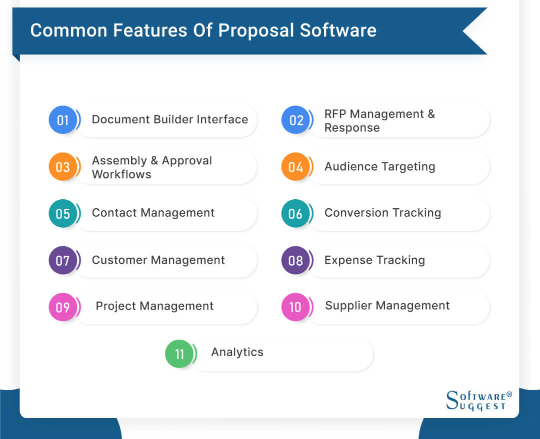 20 Best Proposal Software in 2024