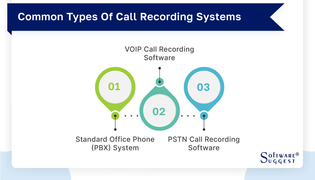 Best Call Recording Software in India for 2025 - Get Free Demo
