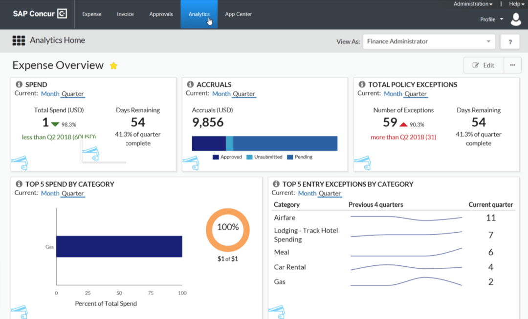 Best Expense Tracking Software in India for 2025 - Get Free Demo