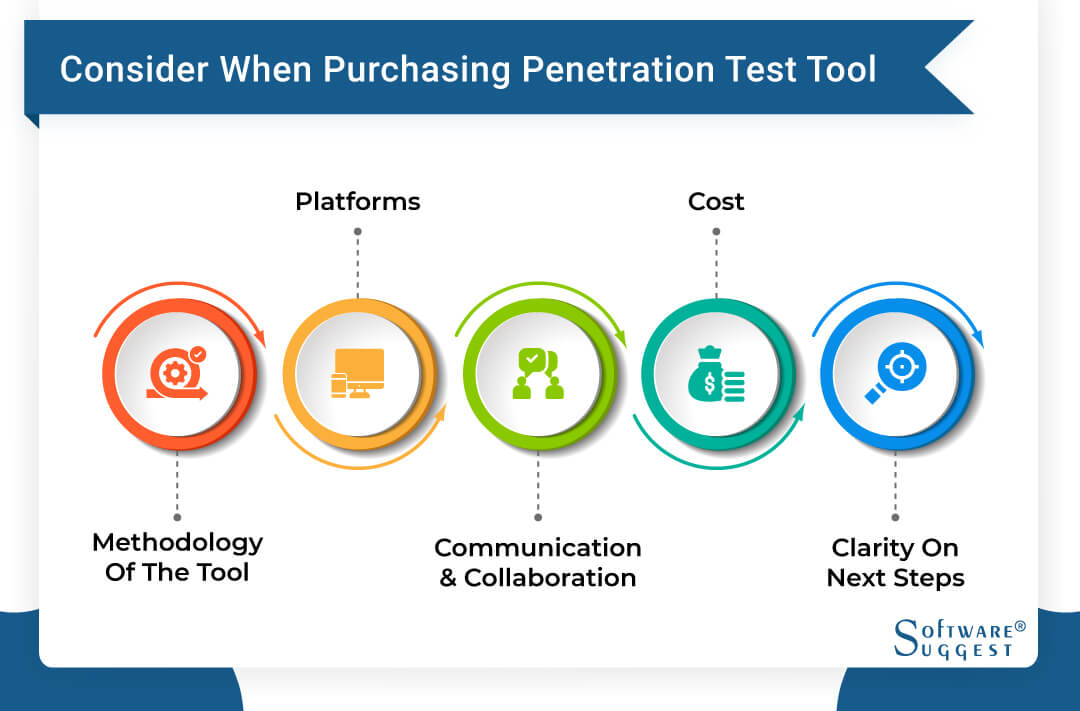 Best Penetration Testing Tools in India for 2025 - Get Free Demo