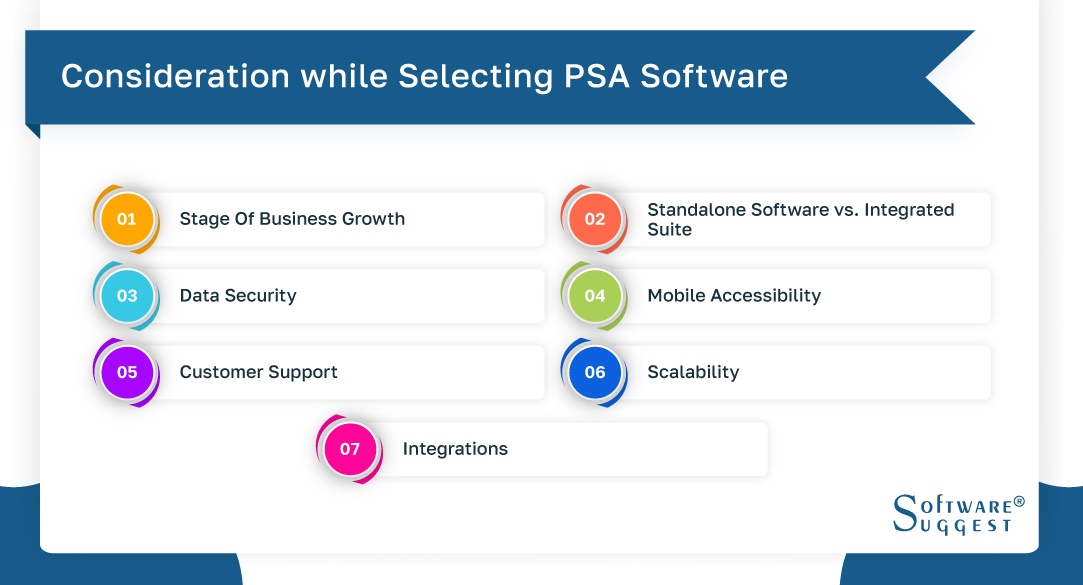 Best Professional Service Automation Software in India for 2025 - Get ...