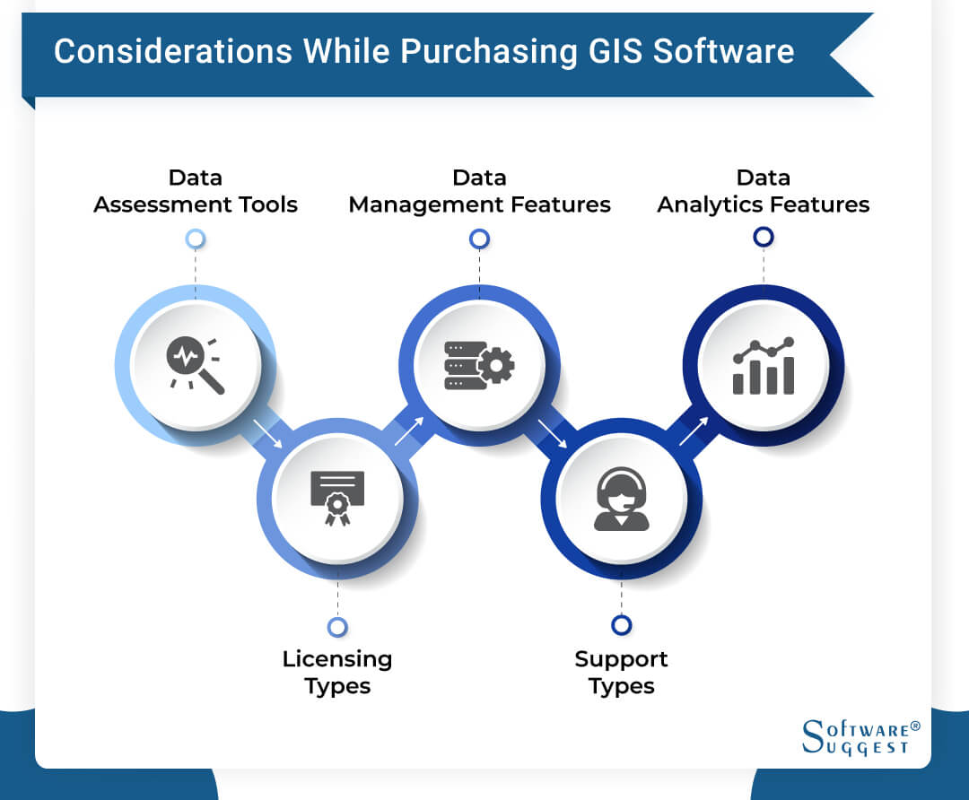 Best GIS Software in India for Your Business - Get Free Demo