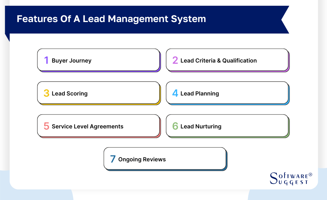 20 Best Lead Management Systems in India for 2025