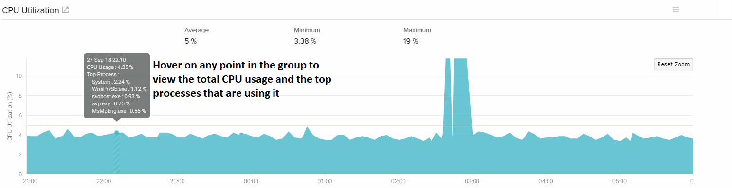 Site24x7 Azure Monitoring Pricing, Features, and Reviews (Jan 2025)