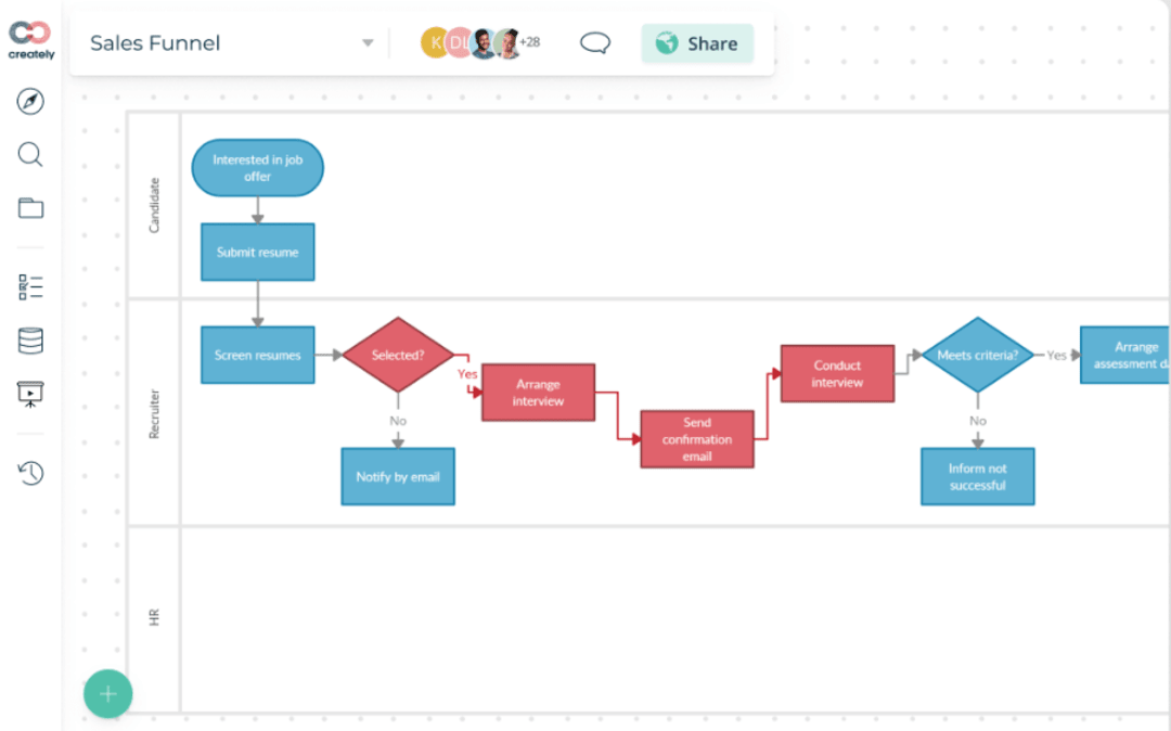Best Flowchart Software in India for Your Business - Get Free Demo