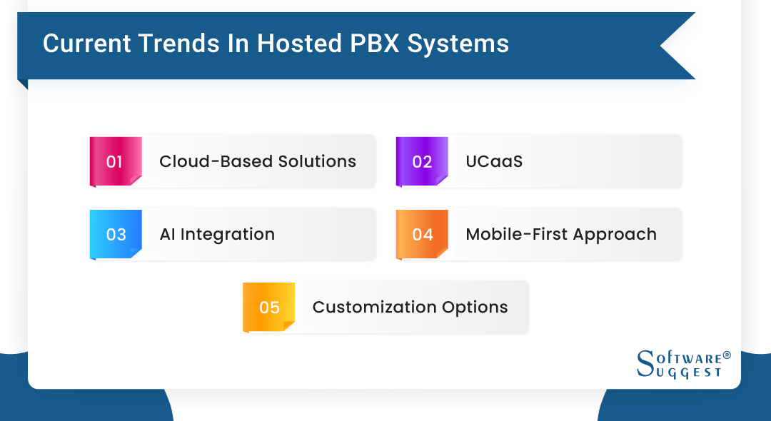 Best Hosted PBX System in India for 2025 - Get Free Demo