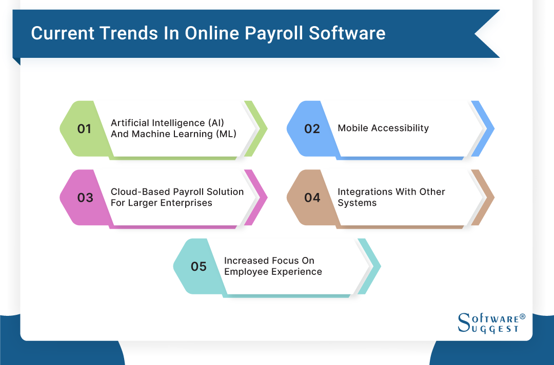Best Online Payroll Software in India for 2025 - Get Free Demo