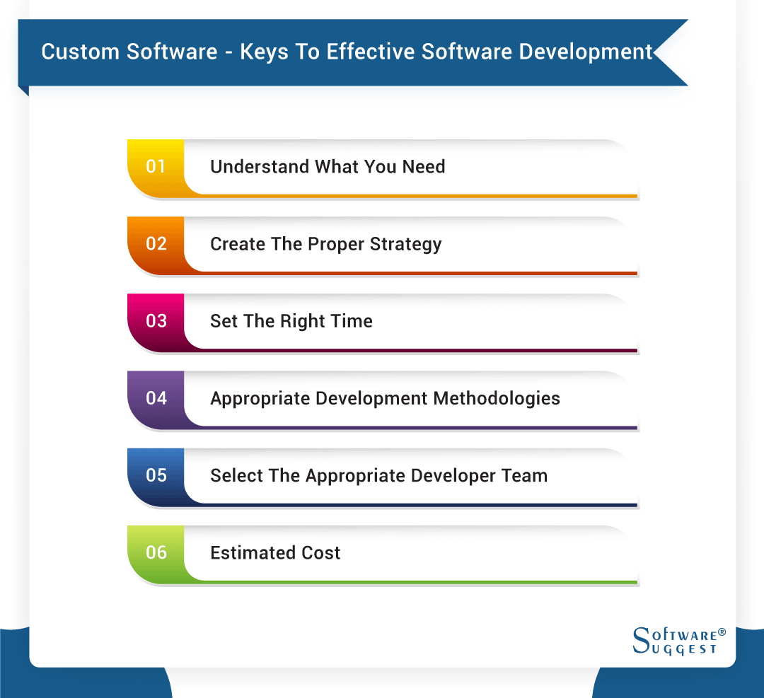 20 Best Custom Software Development Companies in 2025