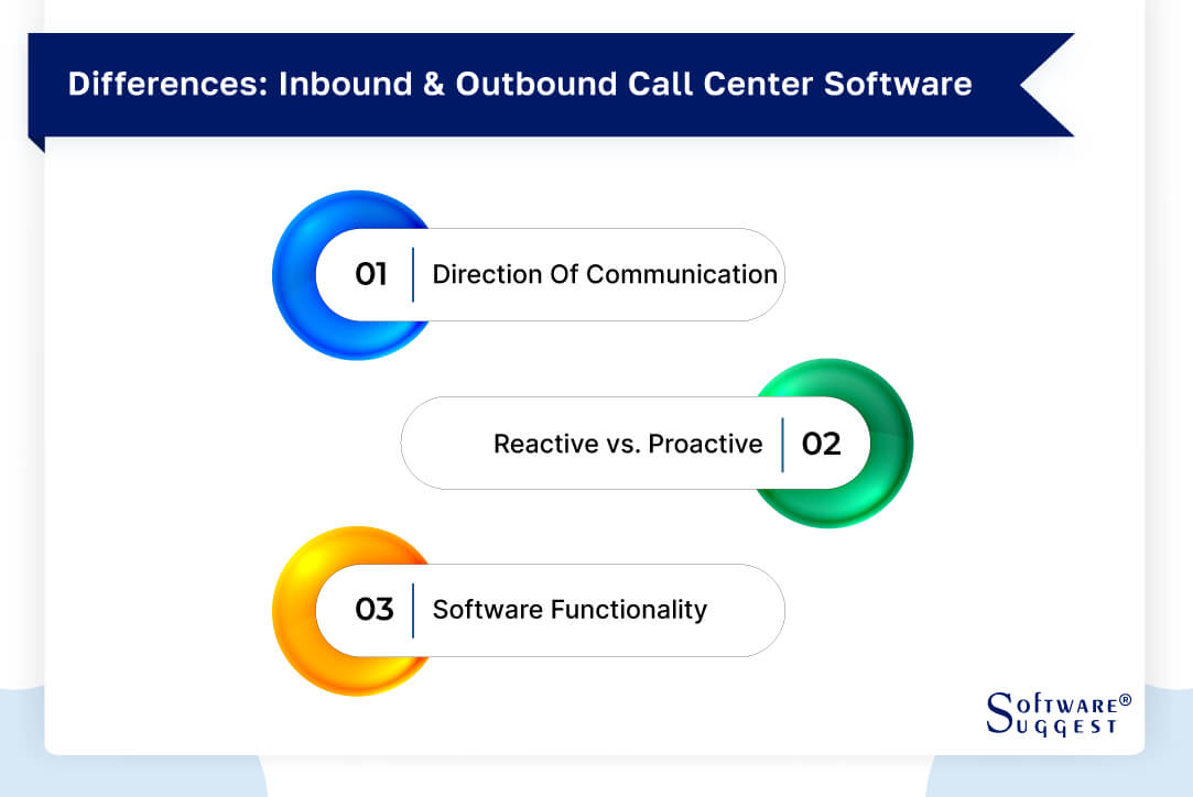 Best Inbound Call Center Software in India for 2025 - Get Free Demo