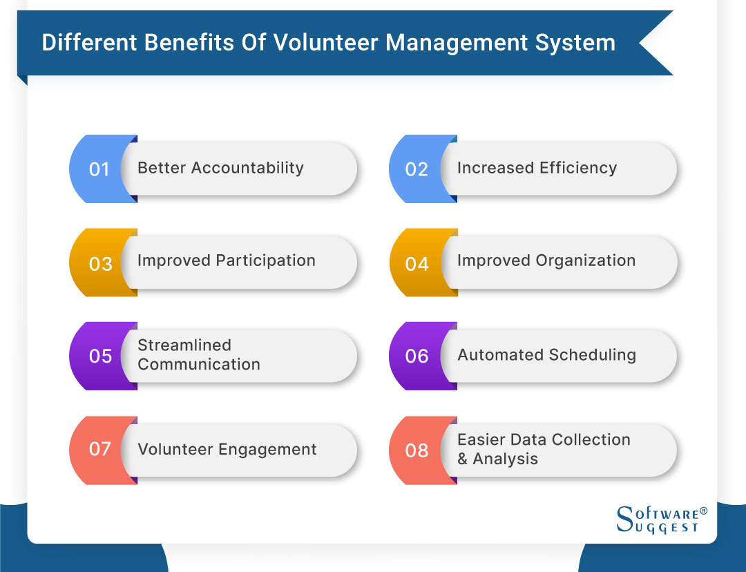 Best Volunteer Management Software in India for 2025 - Get Free Demo