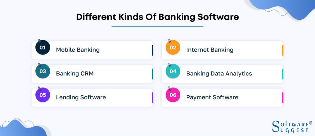 20 Best Banking Software in 2023