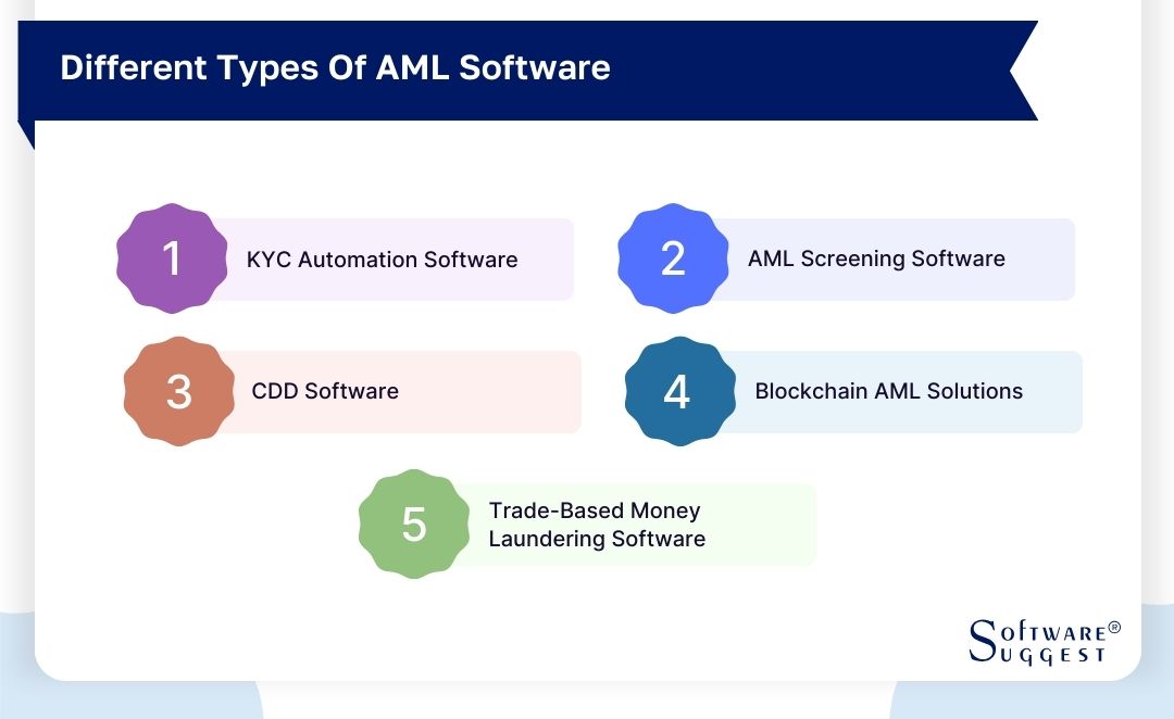 20 Best Anti-Money Laundering (AML) Software & Solutions in 2025 20 Best Anti-Money Laundering (AML) Software & Solutions in 2025
