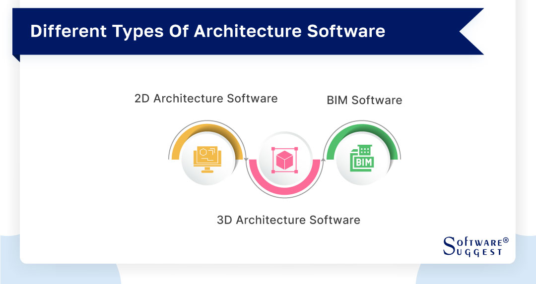20 Best Architecture Design Software in 2024