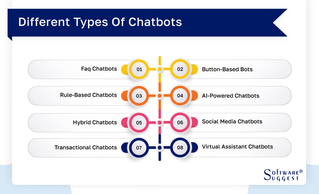 Best Chatbot Software in India for Your Business - Get Free Demo