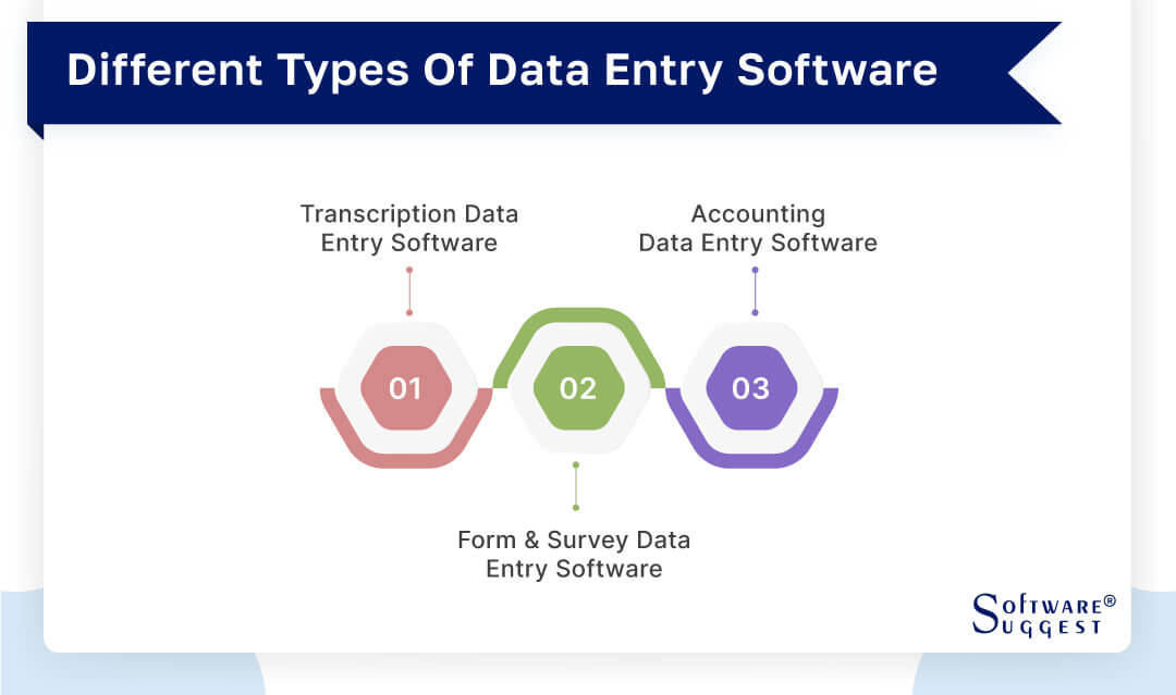 Best Data Entry Software in India for 2025 - Get Free Demo