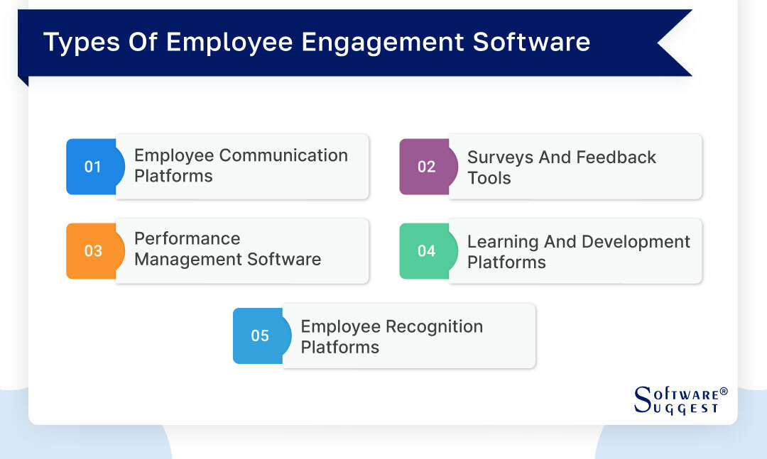 Best Employee Engagement Software in 2025