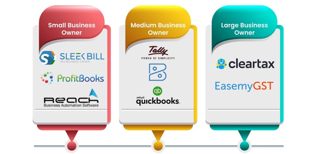 Best GST Software in India | For Easy & Accurate Returns Filing