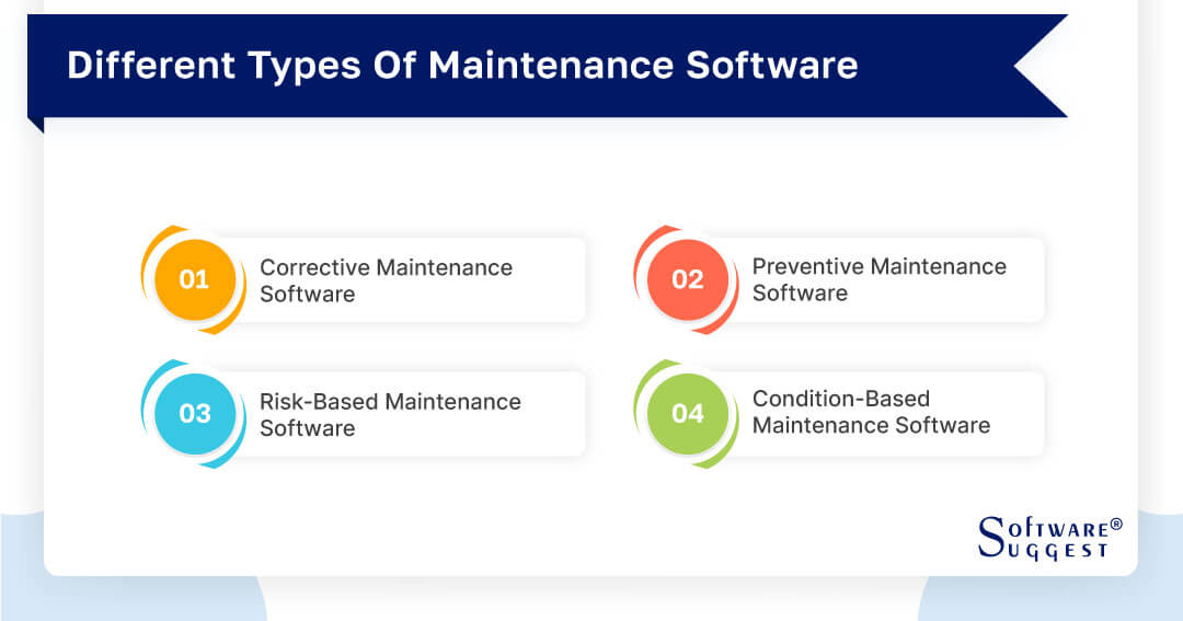 Best Maintenance Management Software in India for 2025 - Get Free Demo
