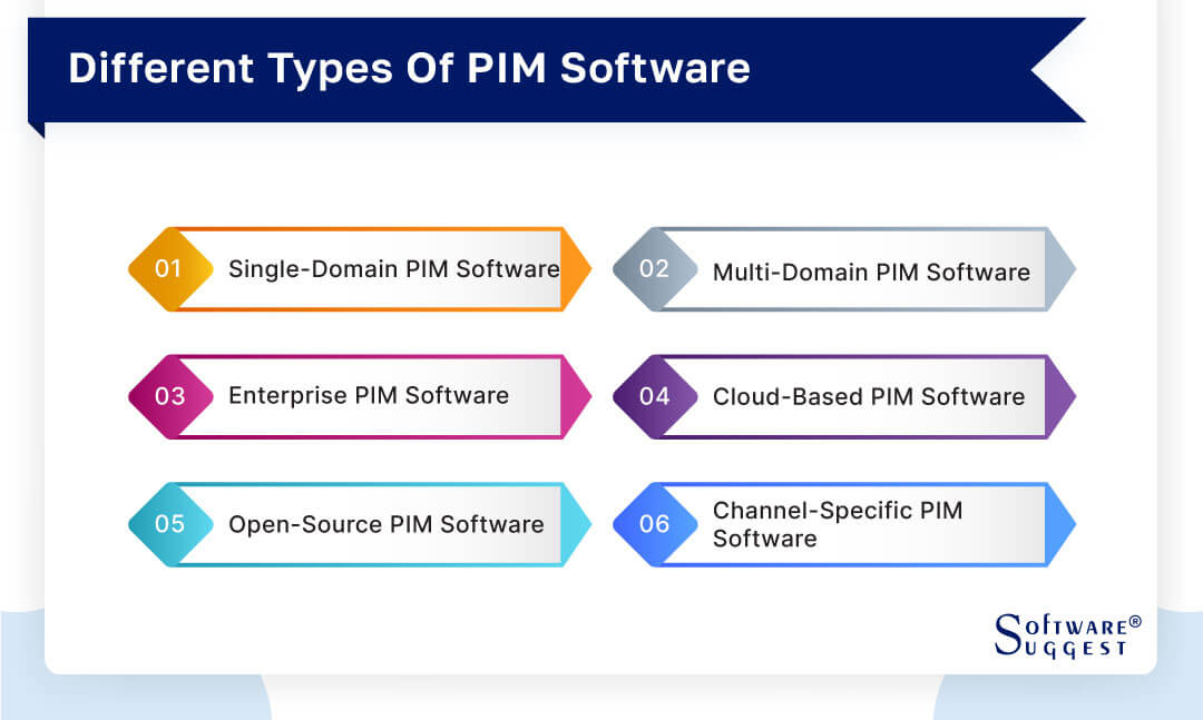 Best PIM Software in India for Your Business - Get Free Demo