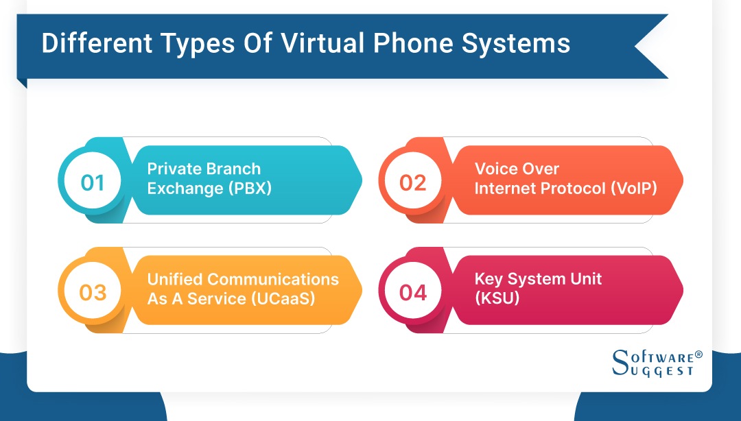 Best Virtual Phone System in India for 2025 - Get Free Demo