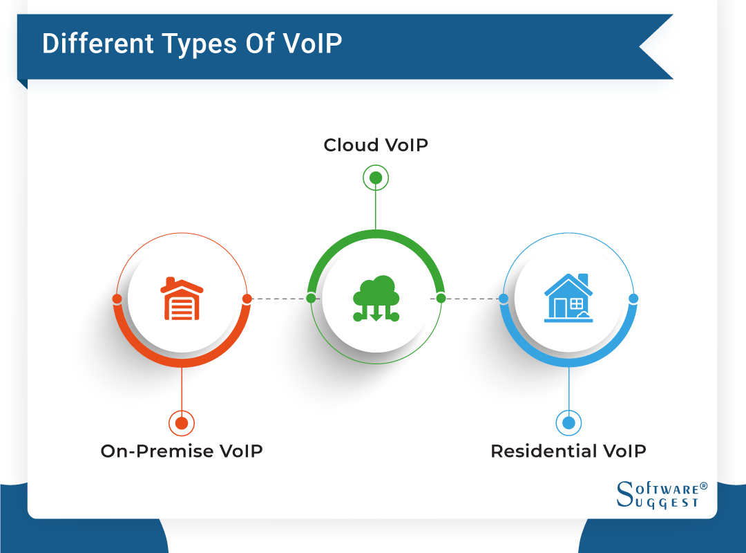 Best VOIP Software in India for Your Business - Get Free Demo