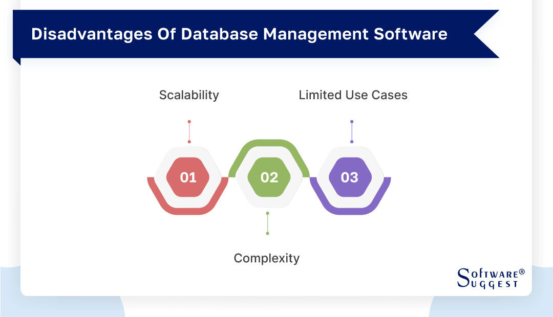Best Database Management System in India for 2026 - Get Free Demo