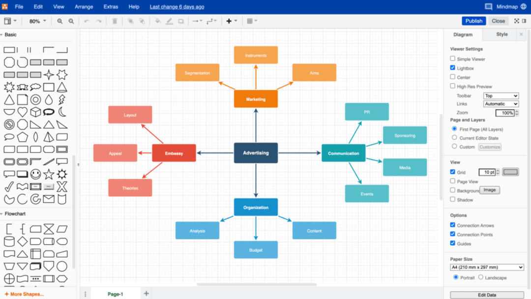 Best Flowchart Software in India for Your Business - Get Free Demo