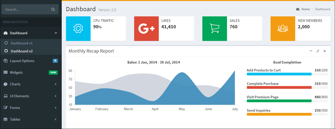 20 Best Blogging Platforms in 2025