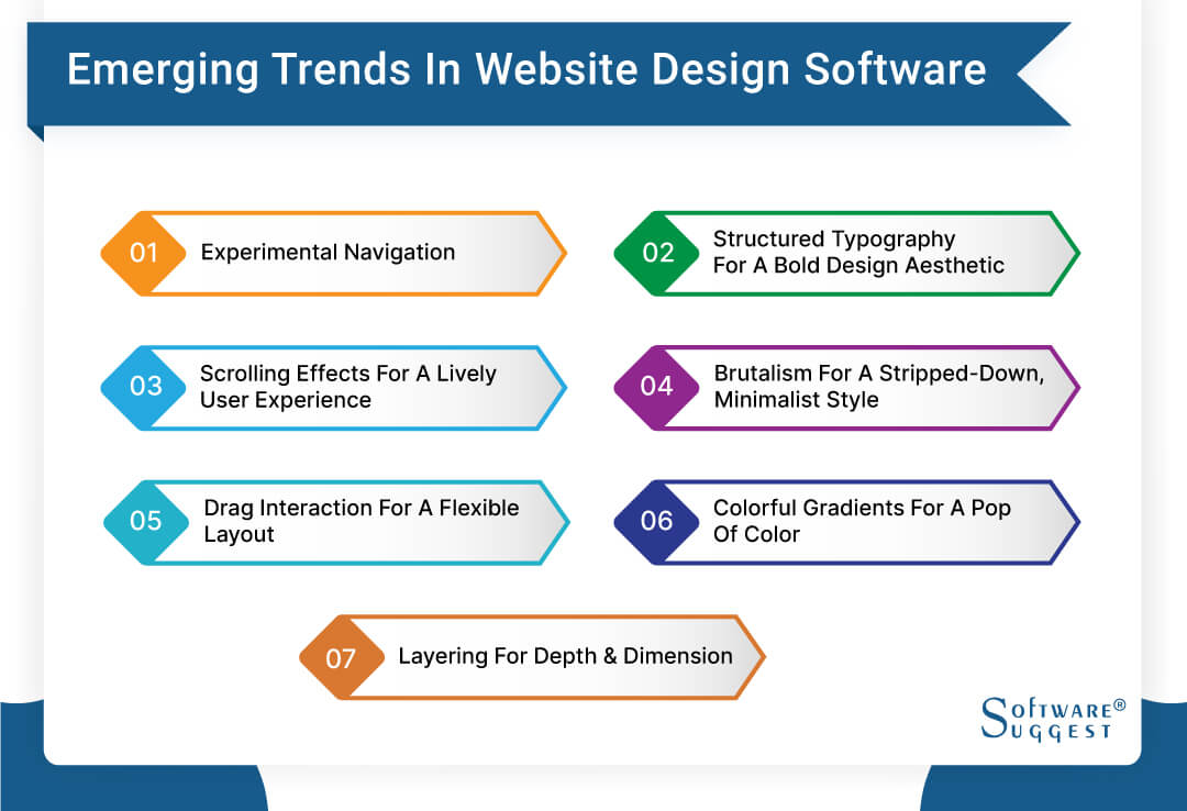 Best Web Design Software in India for 2025 - Get Free Demo