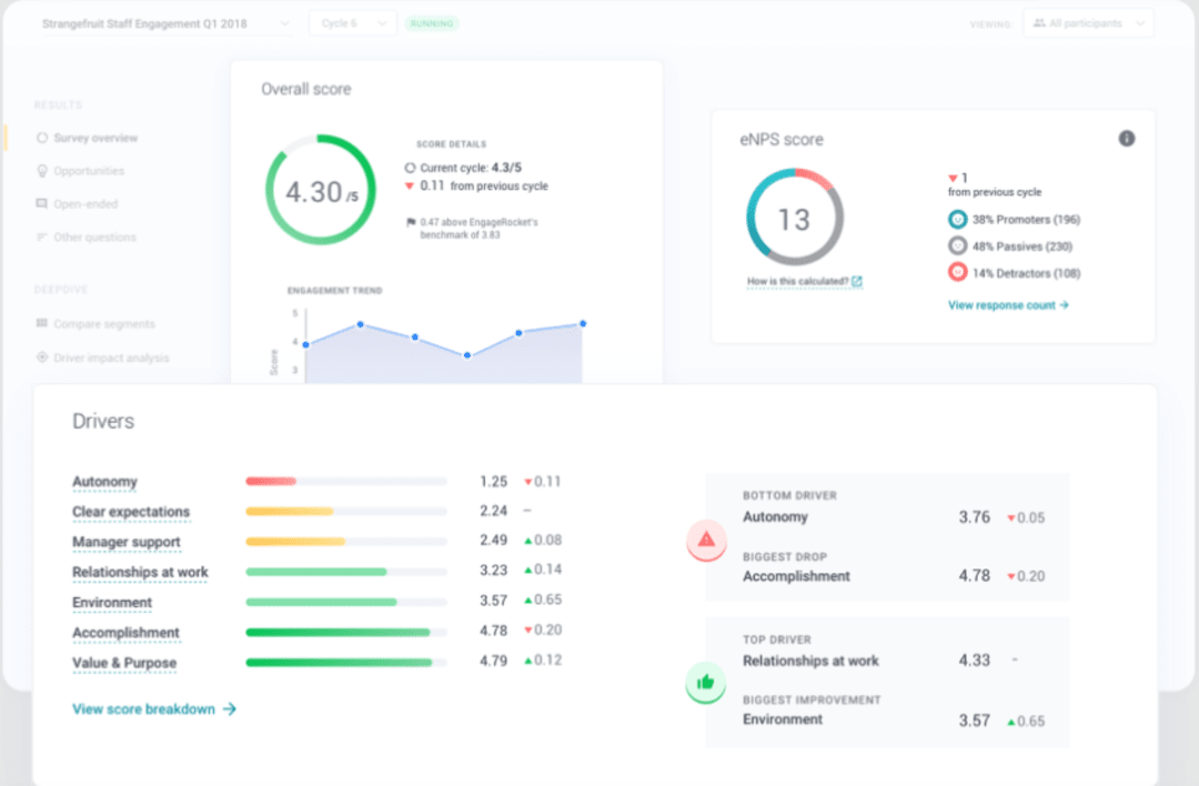 Best Employee Engagement Software in 2025