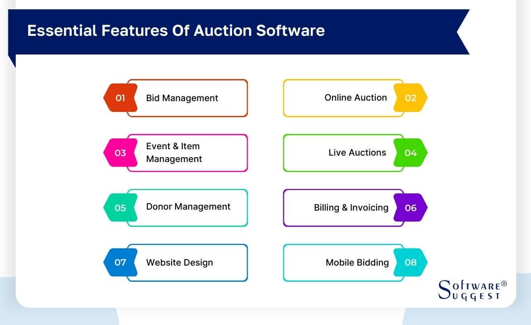 Best Auction Software in India for Your Business - Get Free Demo
