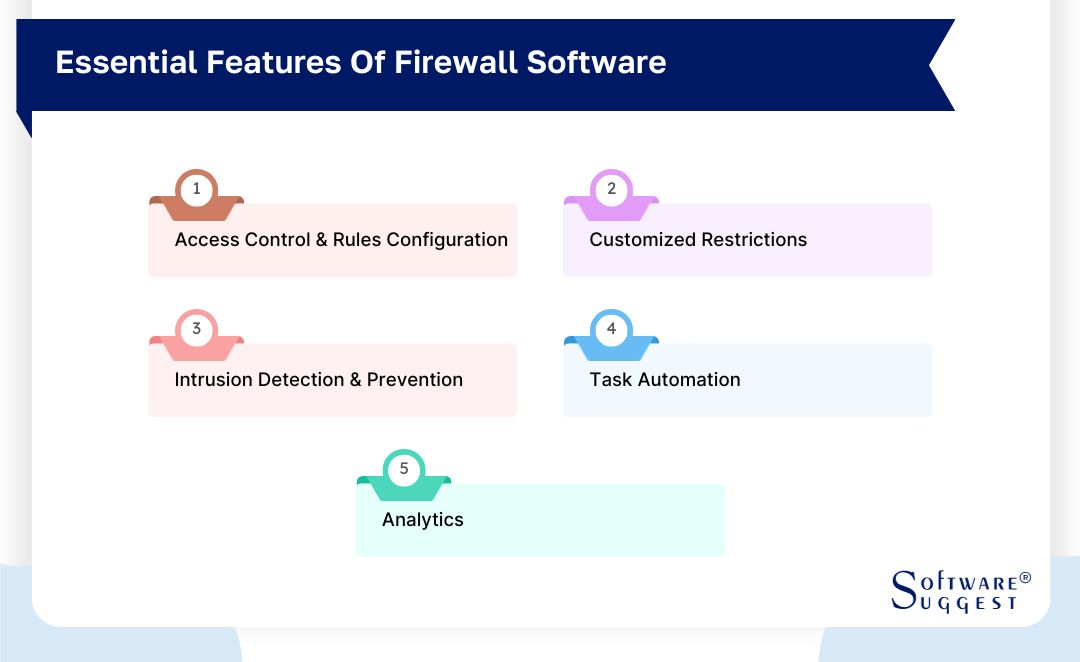 Best Firewall Software in India for Your Business - Get Free Demo