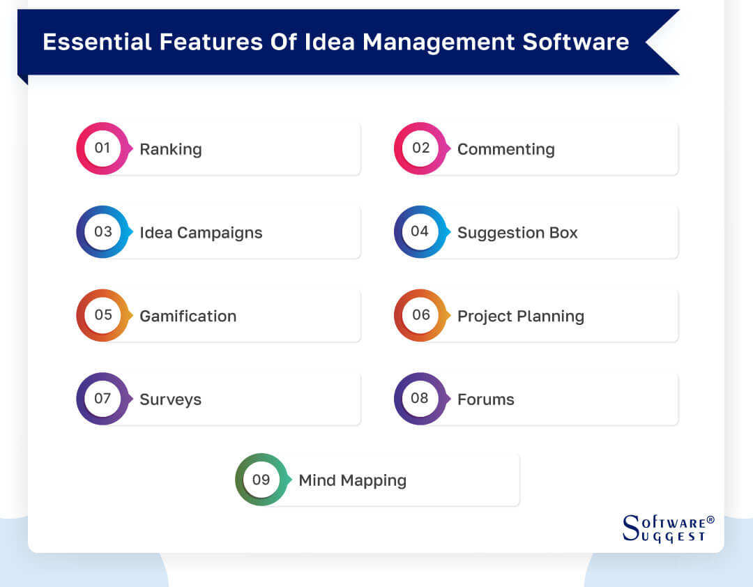 Best Idea Management Software in India for 2025 - Get Free Demo